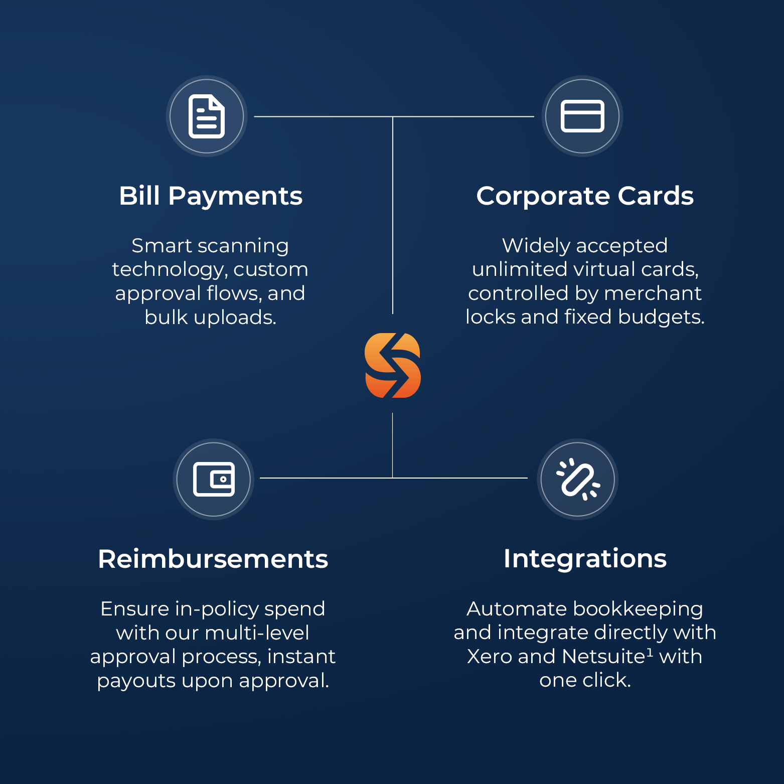 Spenmo | Expense Management Software in APAC